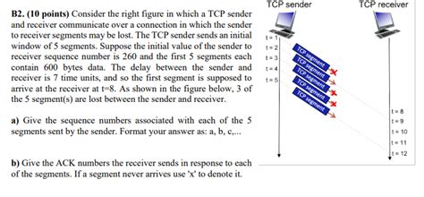 solved tcp sender tcp receiver b2 10 points consider the