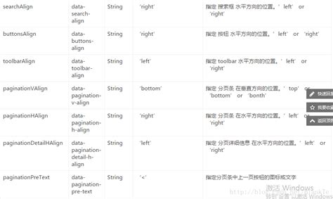 bootstrap table 中文文档（最终完整翻译版） bootstraptable中文手册 csdn博客