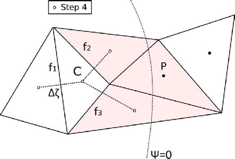 Figure 2 From A Coupled Level Set And Volume Of Fluid Method With A Re