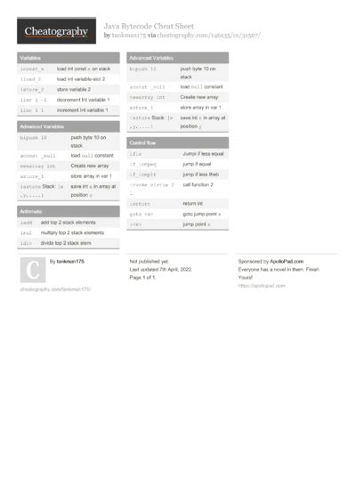 2013 Programming Cheat Sheets Cheat Sheets For