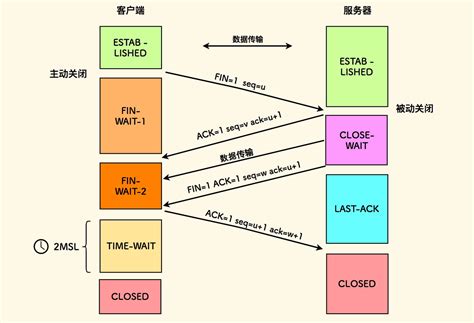 计算机网络 Tcp 协议原理总结 春水煎茶