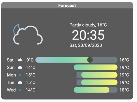 Background Forecast Bar Not Display Correctly With Large Low Temperature Difference Issue