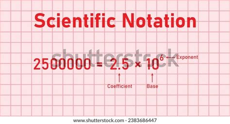 Parts Scientific Notation Coefficient Base Exponent Stock Vector