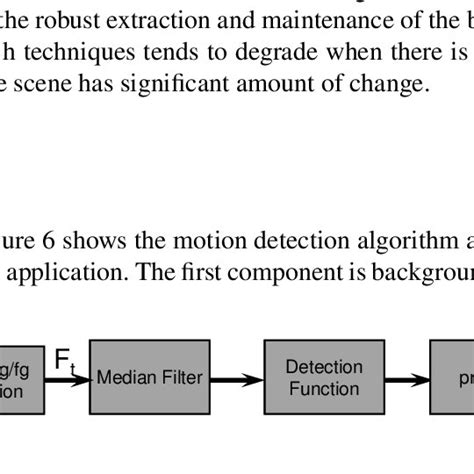 Data Flow Diagram Of Real Time Motion Detection Algorithm Download