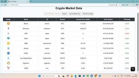 I Recently Built A Crypto Market Tracker Web App Using 🔸 Html Css