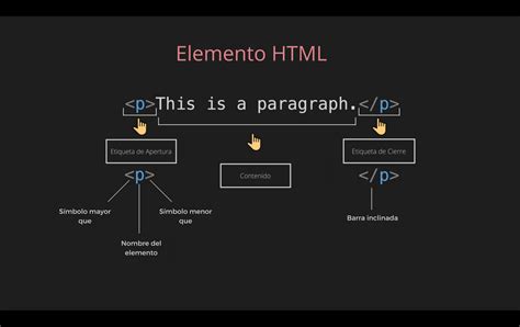 Aprende Las Bases De HTML Para Principiantes En Solo 15 Minutos