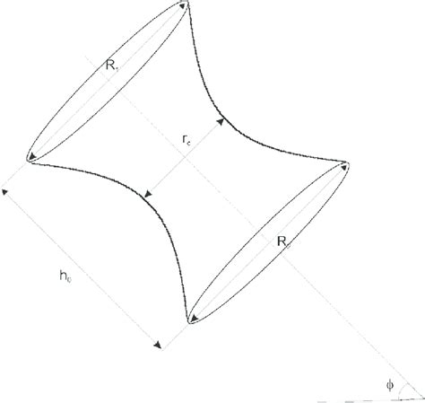 The Geometry Of Unit Cell Download High Quality Scientific Diagram