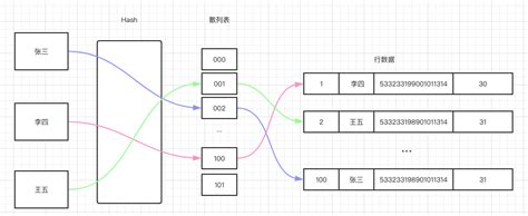 b 树讲解 csdn博客