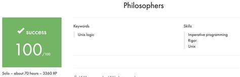 Github Acashgit Philosophers Simulating Philos Live Cycle By Using