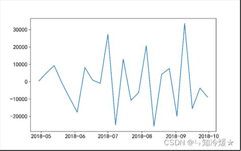 【python数据挖掘】自动售货机销售数据分析与应用【送书活动】 Csdn博客