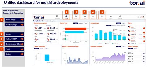 Modbus Iot Gateway 4g At ₹ 6500 Piece In Ulhasnagar Id 2856240596788