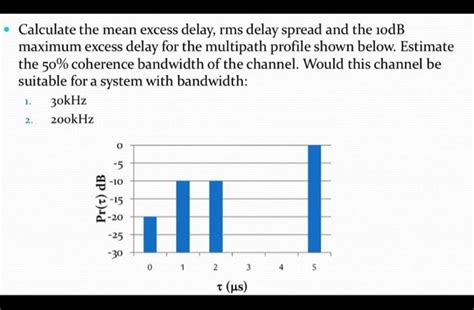 Solved • Calculate The Mean Excess Delay Rms Delay Spread