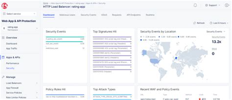 自動のapi分析・可視化でapiモニタリングが捗る！f5の新saas「distributed Cloud Waap」を触ってみた〜api
