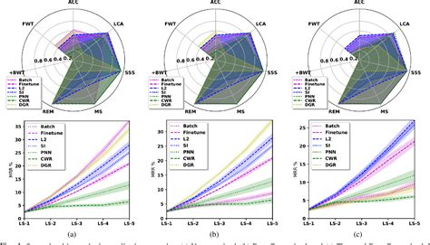 Continual Learning Of Knowledge Graph Embeddings