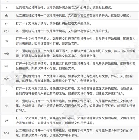 Python文件读写模式 自然观察家 博客园
