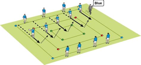 Get Organised With Russian Dolls Rugby Passing And Ball Handling Drills