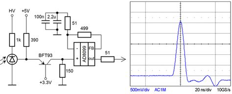 The Preamplifier Circuit For The Tested Sipm Left Panel And A
