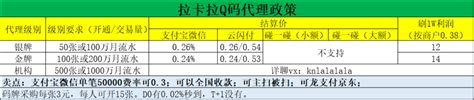 拉卡拉收款码代理政策 卡农指南 信用卡养卡玩卡提额，羊毛活动，pos机办理代理