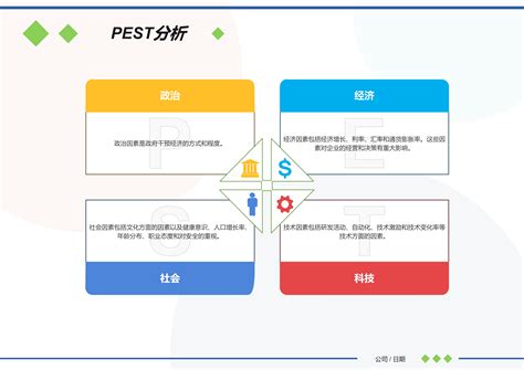 商业画布是什么有什么免费的模板和工具？ 知乎