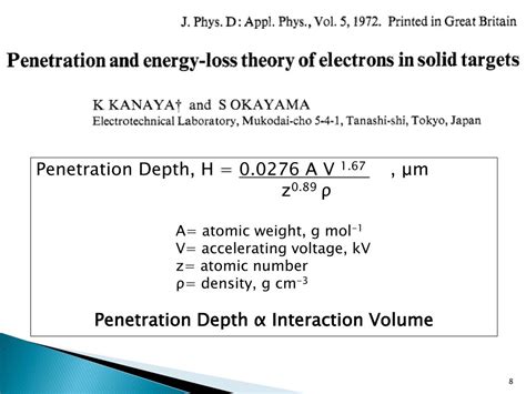 Ppt Effect Of Accelerating Voltage On Sem Resolution Powerpoint Presentation Id2192886