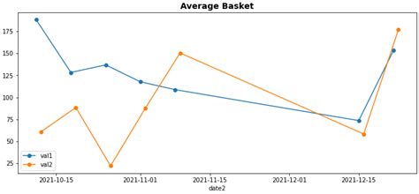 Python How To Make The Timeseries Axis Ticks And Labels Match The