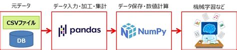 【python】よく使用するライブラリまとめ beautifulsoup、numpy、matplotlib、pandasなど カメ助のブログ