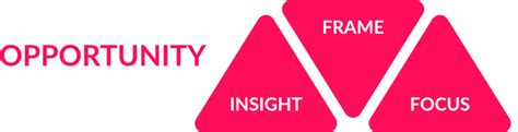 Shifts Hcd Framework Opportunity
