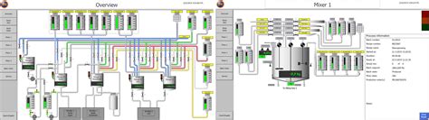 Scada Software Engineering Dh Automation Technology