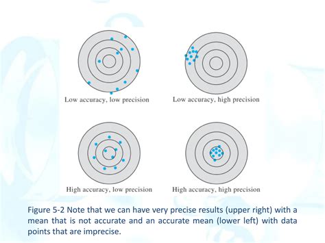Errors Types Of Errors Found In Analytical Chemistry Pdf