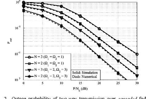 Figure 1 From Performance Analysis Of Two Way Af Relaying Systems Over Cascaded Nakagami M