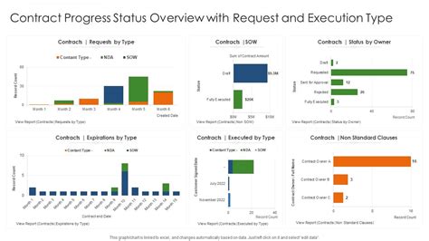 Contract Progress Status Overview With Request And Execution Type Structure Pdf