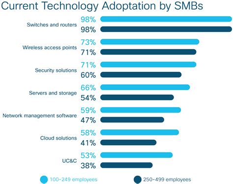 The Smb Growth Formula