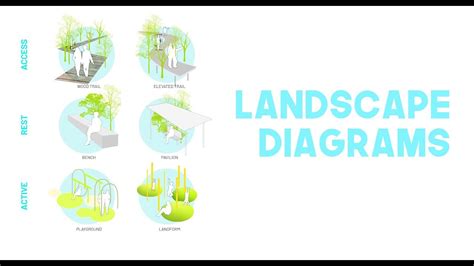 Landscape Diagrams For Design Strategy And Programming Landscape
