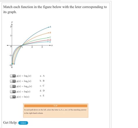 solved match each function in the figure below with the