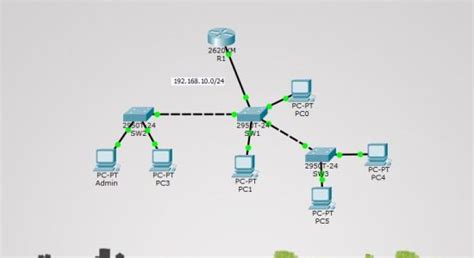 Cisco Ccna Vlan Configuration Artofit
