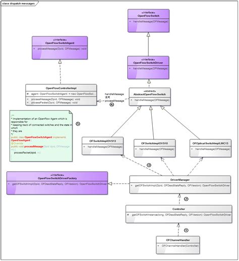 Onos Of Kailongli Github Io
