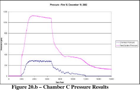 Figure 1 From Test Of A Lab Scale N 2 O Htpb Hybrid Rocket Semantic