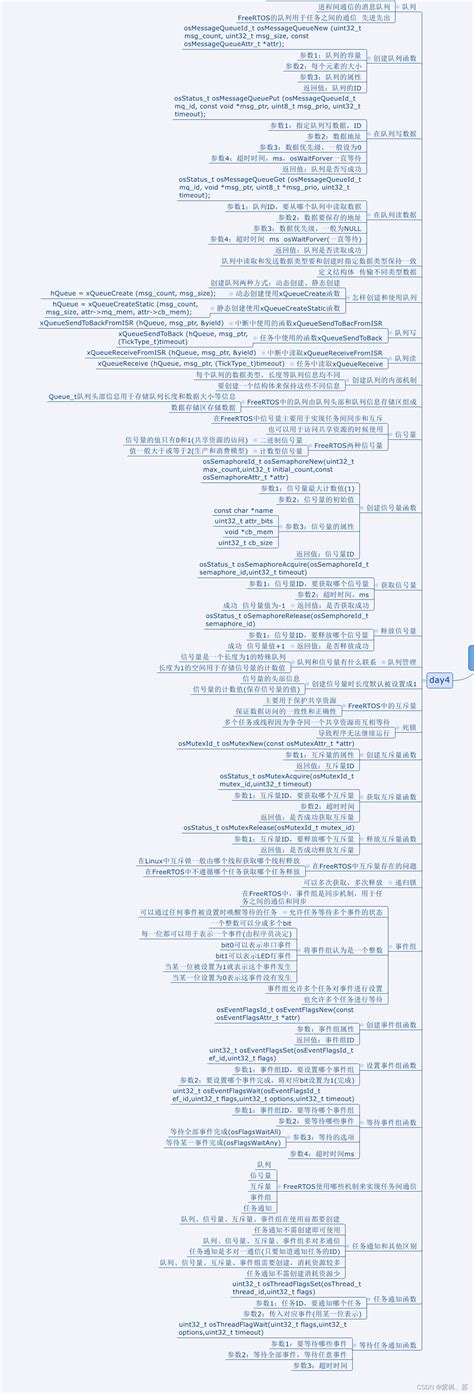 freertos day4：使用计数型信号量实现生产消费模型 freertos生产者消费者模型 csdn博客
