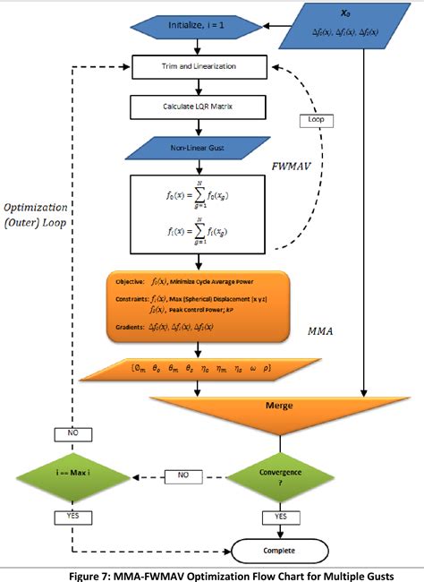 Afrl Org Chart Keski