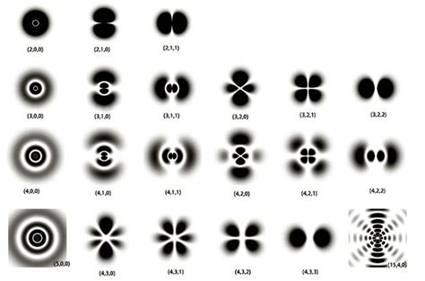 Fundamental Theorem Of Prime Numbers Summary