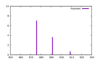 Gnuplot Consistent Margins And Tics For Plot And Map Splot Stack Overflow