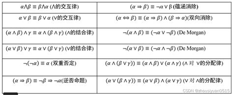 第三章 逻辑与推理知识图谱路径排序 Csdn博客