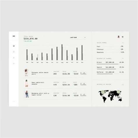 TwoHabits On Instagram Analytics Dashboard By Nickeyh The Design Concept For Ecommerce