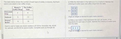 Solved The Table Below Shows The Number Of Each Type Of Cookie In