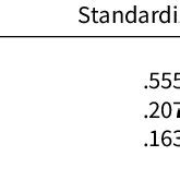 Self Reported Memory Predicting Biomarker Positivity Defined By Csf