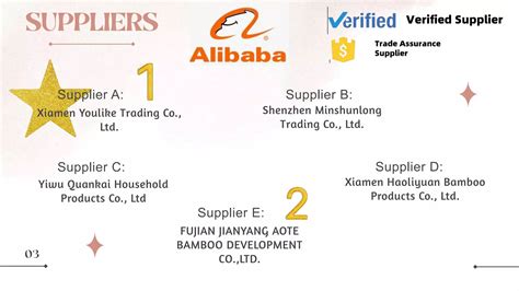 Supplier Sourcing Pptx