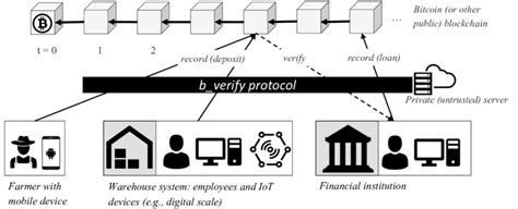Example Of B Verify Use Case For Warehouse Operations Download