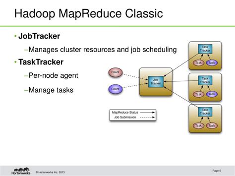 ppt apache hadoop yarn enabling next generation data applications