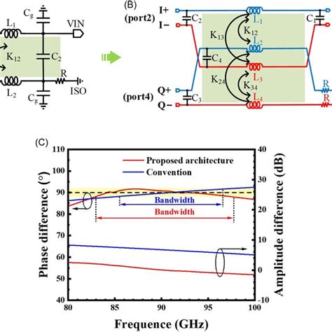 Circuit Schematic Of A The Conventional Coupler B Proposed A Full Download Scientific