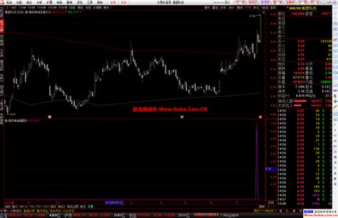 通达信【新颜筹码单峰密集】系列指标 主图幅图选股 直接引用筹码集中度指标scr 源码文件分享 通达信公式 股海网